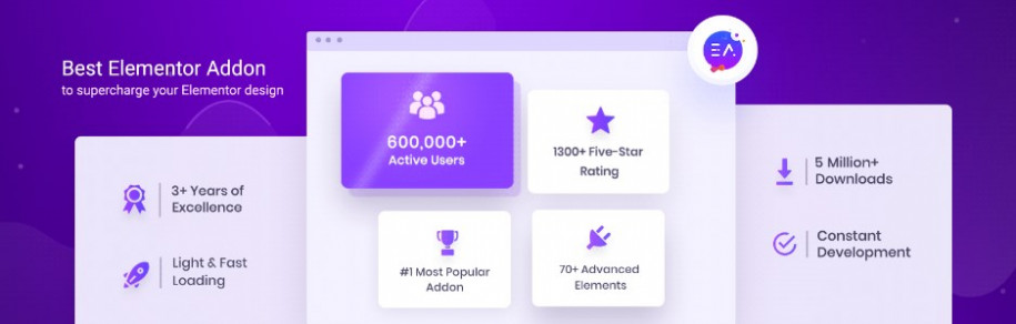 Free Elementor Addons to Install In 2021 - MotoPress