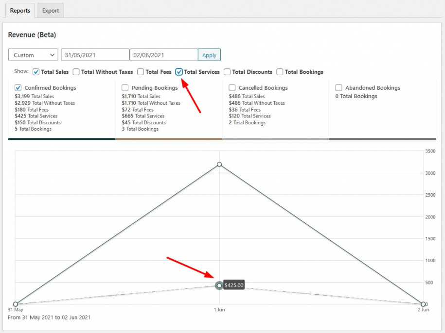 Visualizing Property Sales in Revenue Chart - MotoPress
