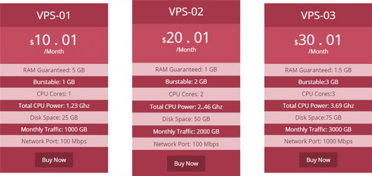 Best Pricing Table Plugins for WordPress - MotoPress