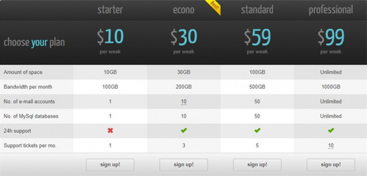 Best Pricing Table Plugins for WordPress - MotoPress