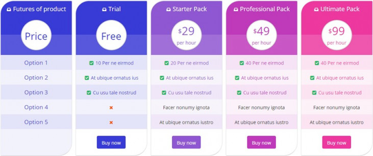Best Pricing Table Plugins for WordPress - MotoPress
