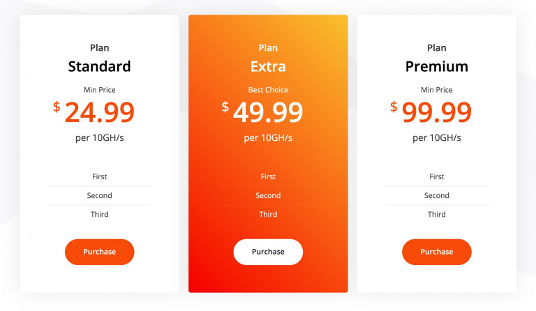 How to Add a Button in WordPress With or Without Shortcodes? - MotoPress