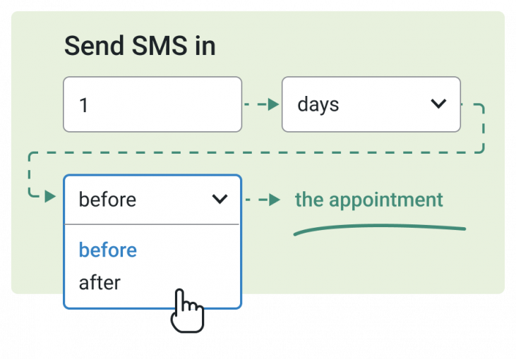 Twilio Appointment Reminder to send SMS - MotoPress