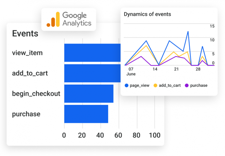 Google Analytics for Appointment Booking - MotoPress