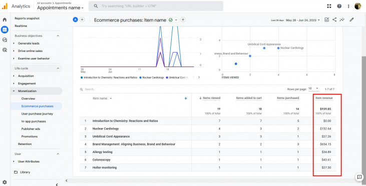 WordPress Google Analytics Plugin for Appointment Scheduling - MotoPress