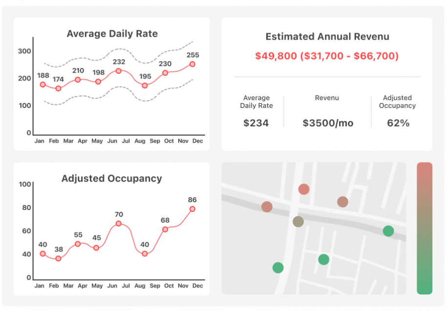 Hotel Booking PriceLabs Integration - MotoPress