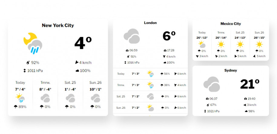What Is the Best WordPress Weather Widget Plugin in 2025? - MotoPress
