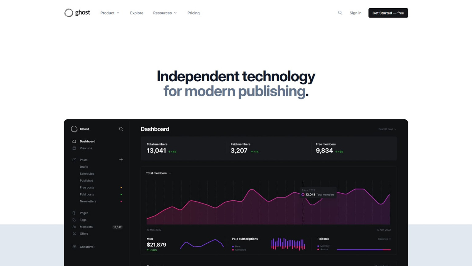 The Best Blog Websites: Top 13 Free Recommendations - MotoPress